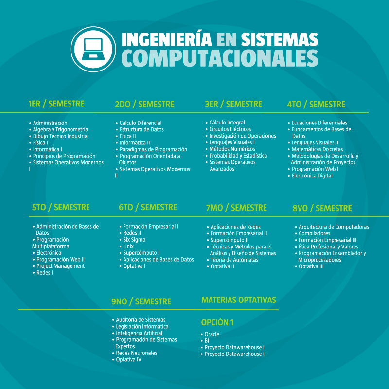 Ingeniería en Sistemas Computacionales Ingeniería en Sistemas Computacionales